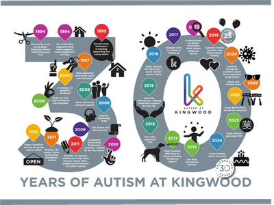 VODG | 30 Years of Autism at Kingwood